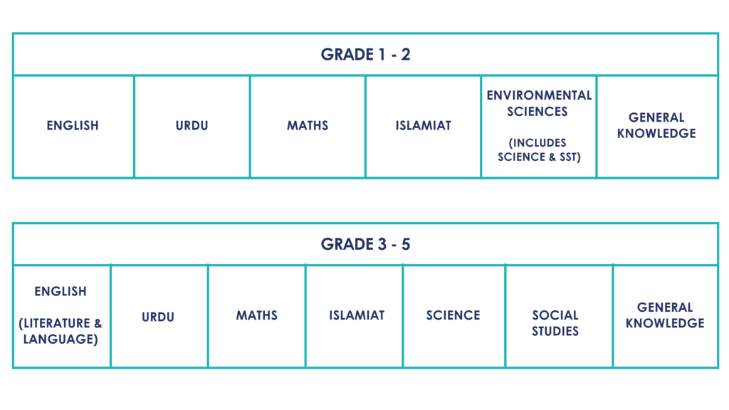 Junior Campus Clifton - Bay View High School